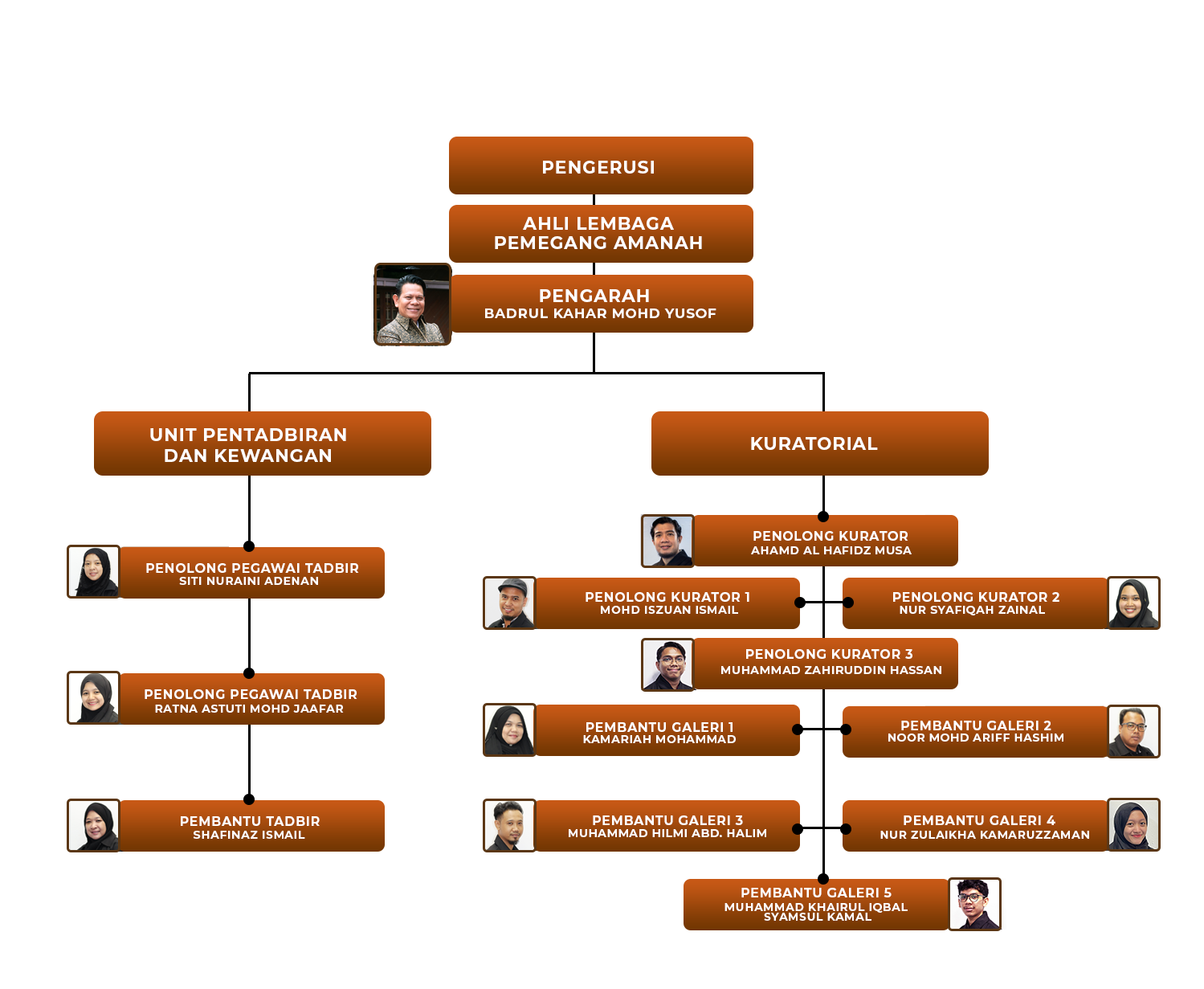 Carta Staf – Galeri Shah Alam